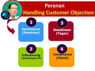 Peranan Handling Customer Objection | PPTX