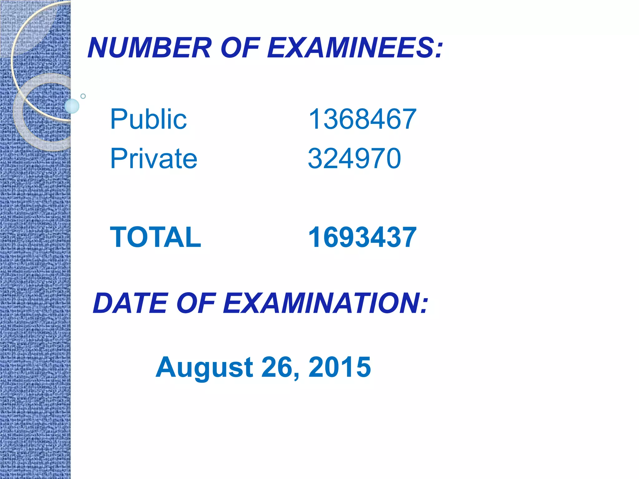 9 2016 ncae results - national career assessment examination | PPTX