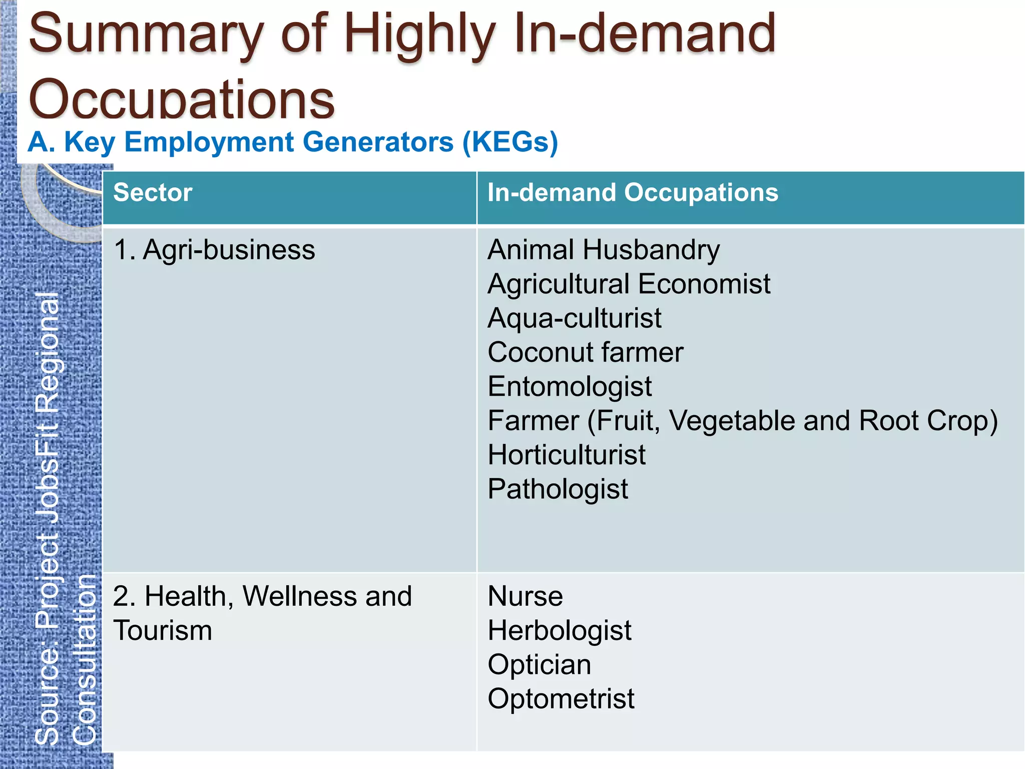 9 2016 ncae results - national career assessment examination | PPTX