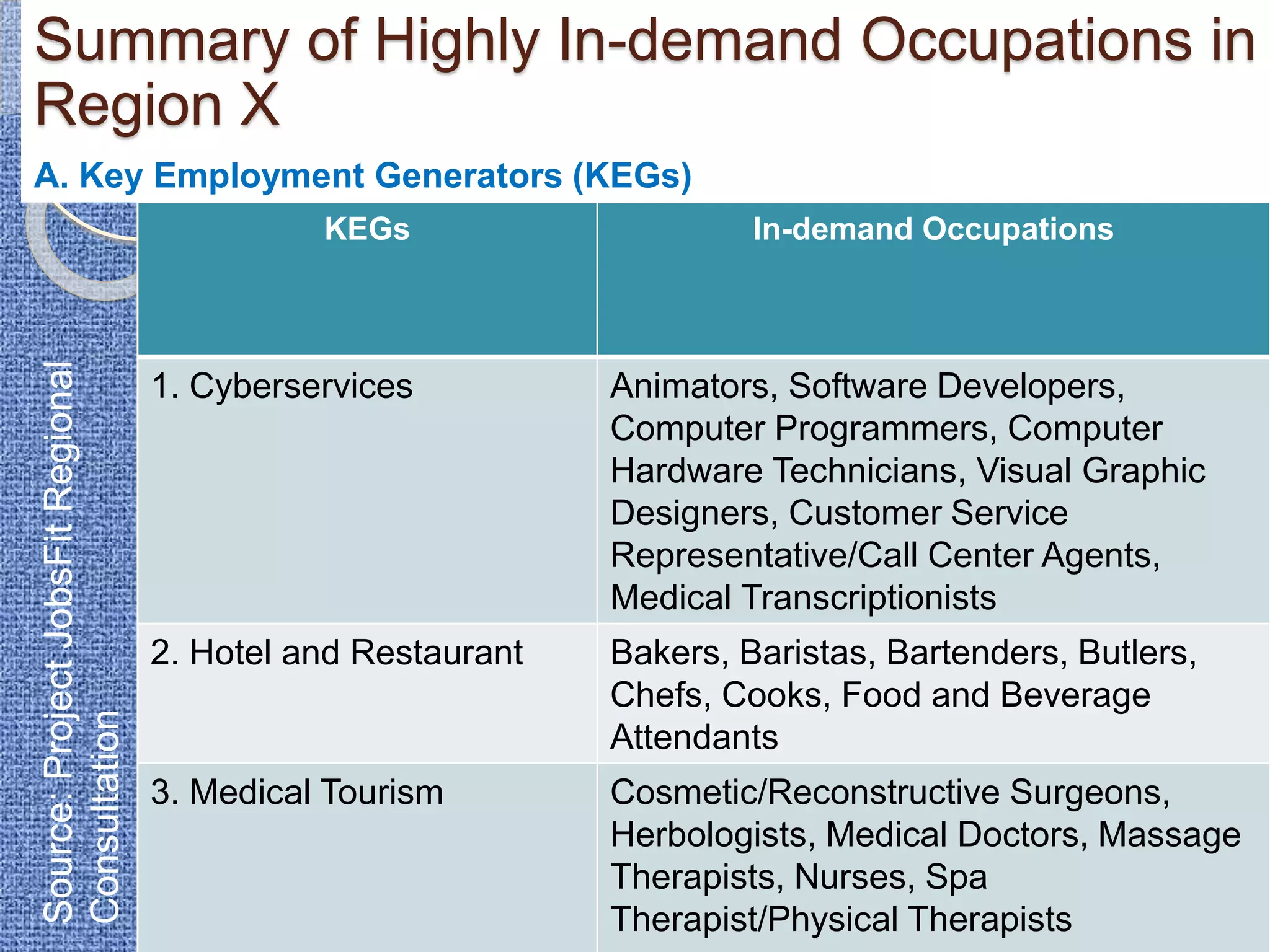 9 2016 ncae results - national career assessment examination | PPTX