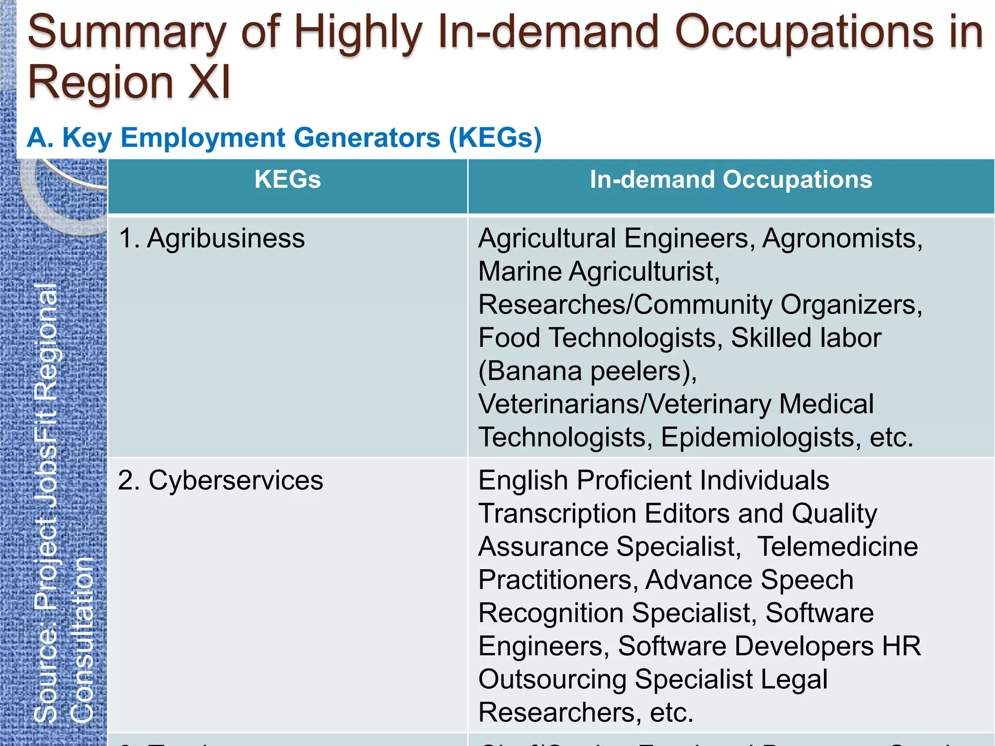 9 2016 ncae results - national career assessment examination | PPTX