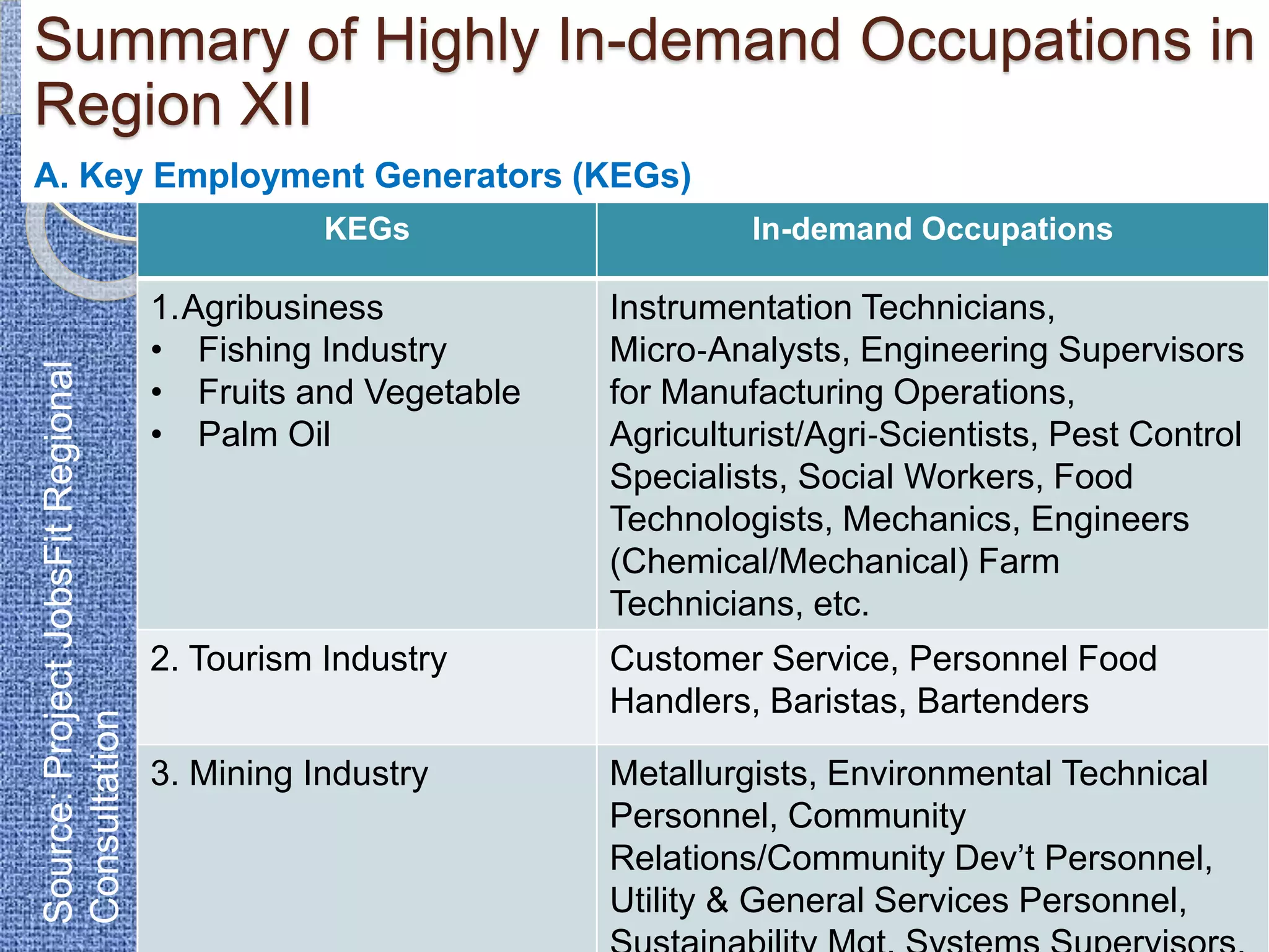 9 2016 ncae results - national career assessment examination | PPTX