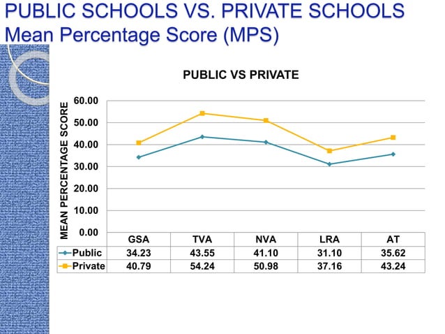 9 2016 ncae results - national career assessment examination | PPTX