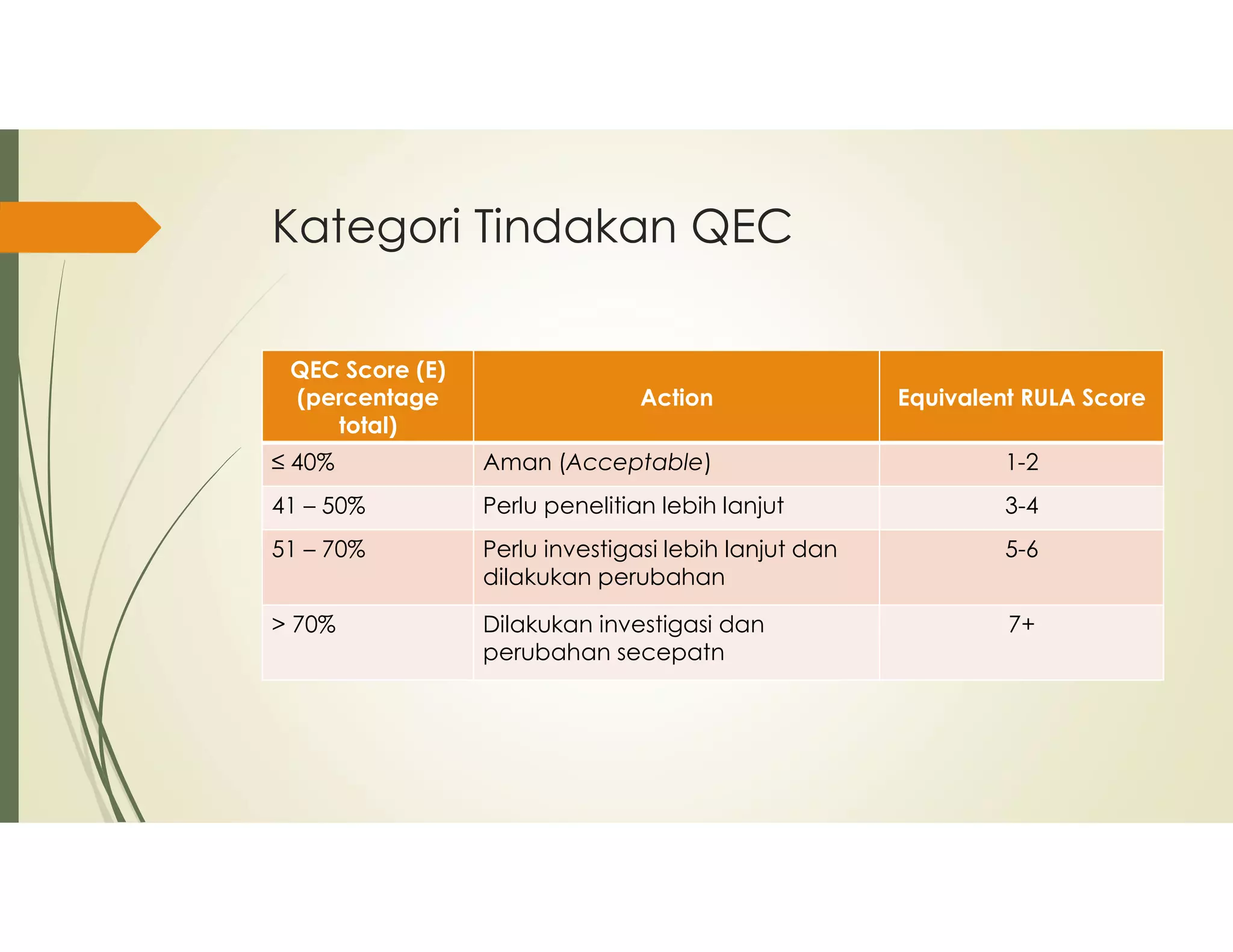 ANALISIS POSTUR KERJA RULA REBA OWAS QEC - ERGONOMI | PDF