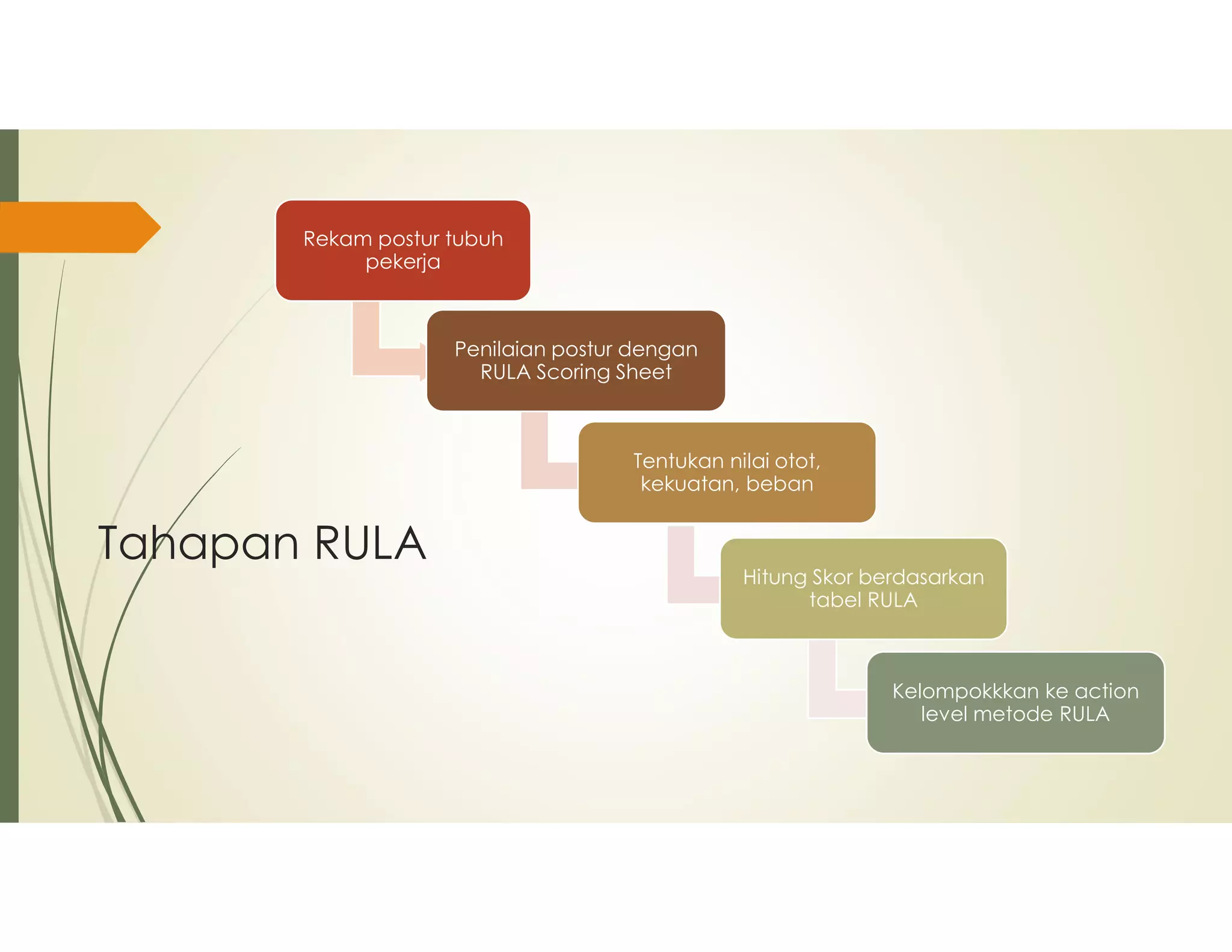 ANALISIS POSTUR KERJA RULA REBA OWAS QEC - ERGONOMI | PDF