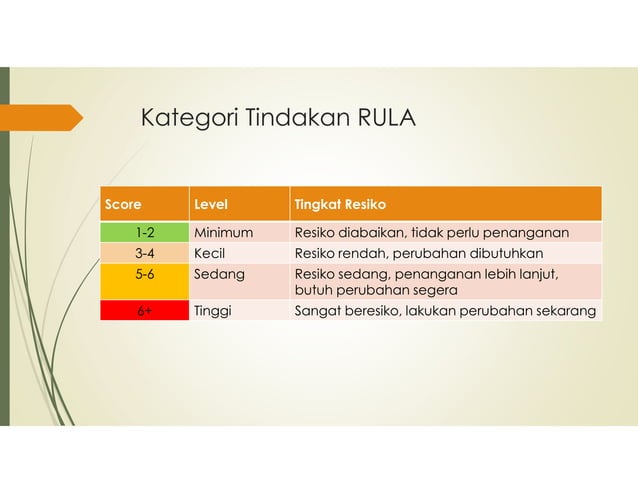 ANALISIS POSTUR KERJA RULA REBA OWAS QEC - ERGONOMI | PDF