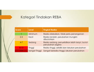 ANALISIS POSTUR KERJA RULA REBA OWAS QEC - ERGONOMI | PPT