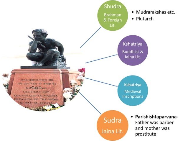 Chandragupta Maurya | PPTX