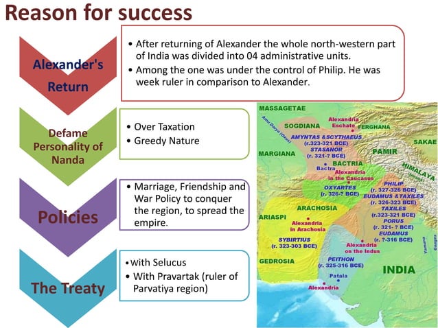 Chandragupta Maurya | PPTX