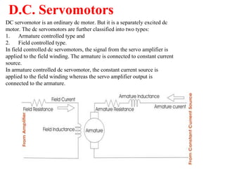 servo motor, servo systems, Types of Servo motor, Controlling a servo ...