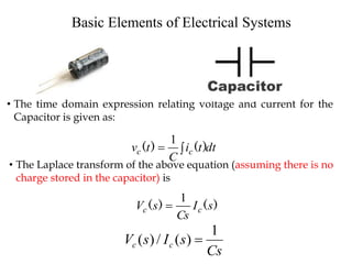 modeling of system electrical, Basic Elements Modeling-R,L,C Solved Examples with RLC circuit L ...
