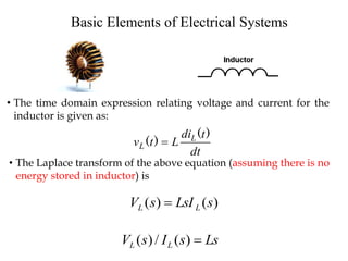 modeling of system electrical, Basic Elements Modeling-R,L,C Solved ...