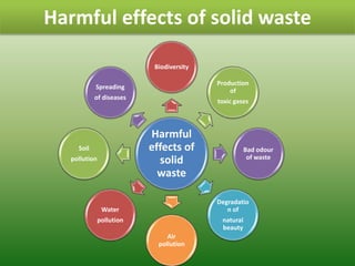 9.2 solid waste management | PPTX | Environmental Services Industry ...