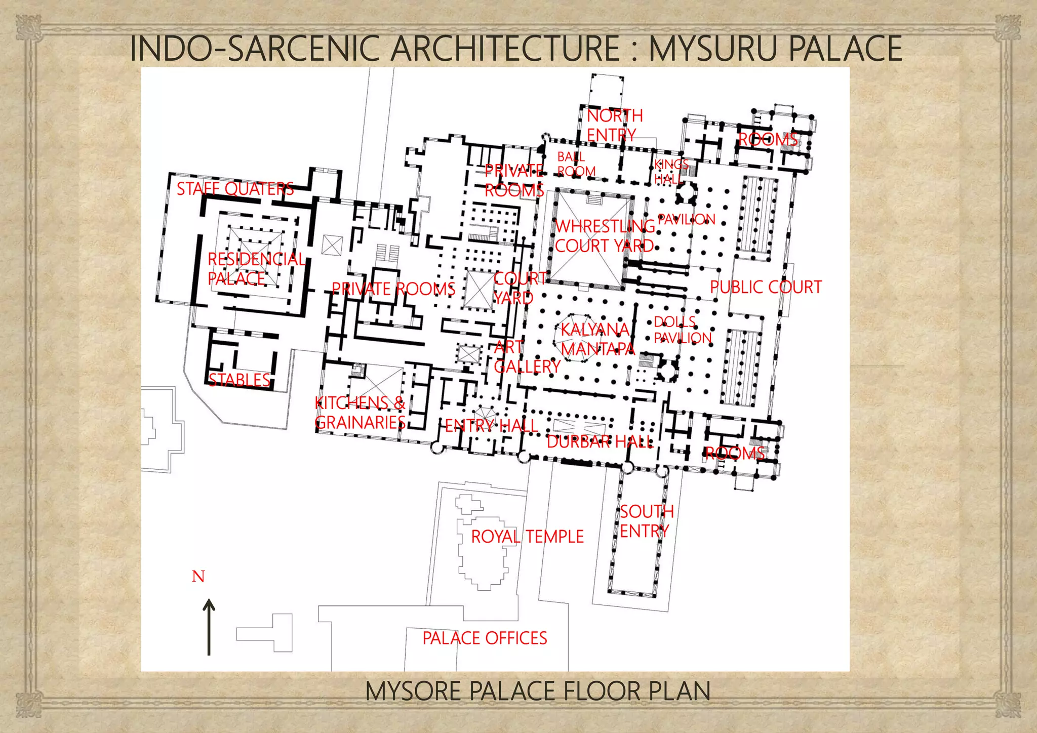 MYSURU PALACE ARCHITECTURE | PPTX