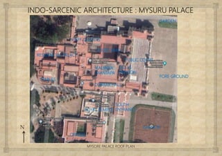 MYSURU PALACE ARCHITECTURE | PPTX