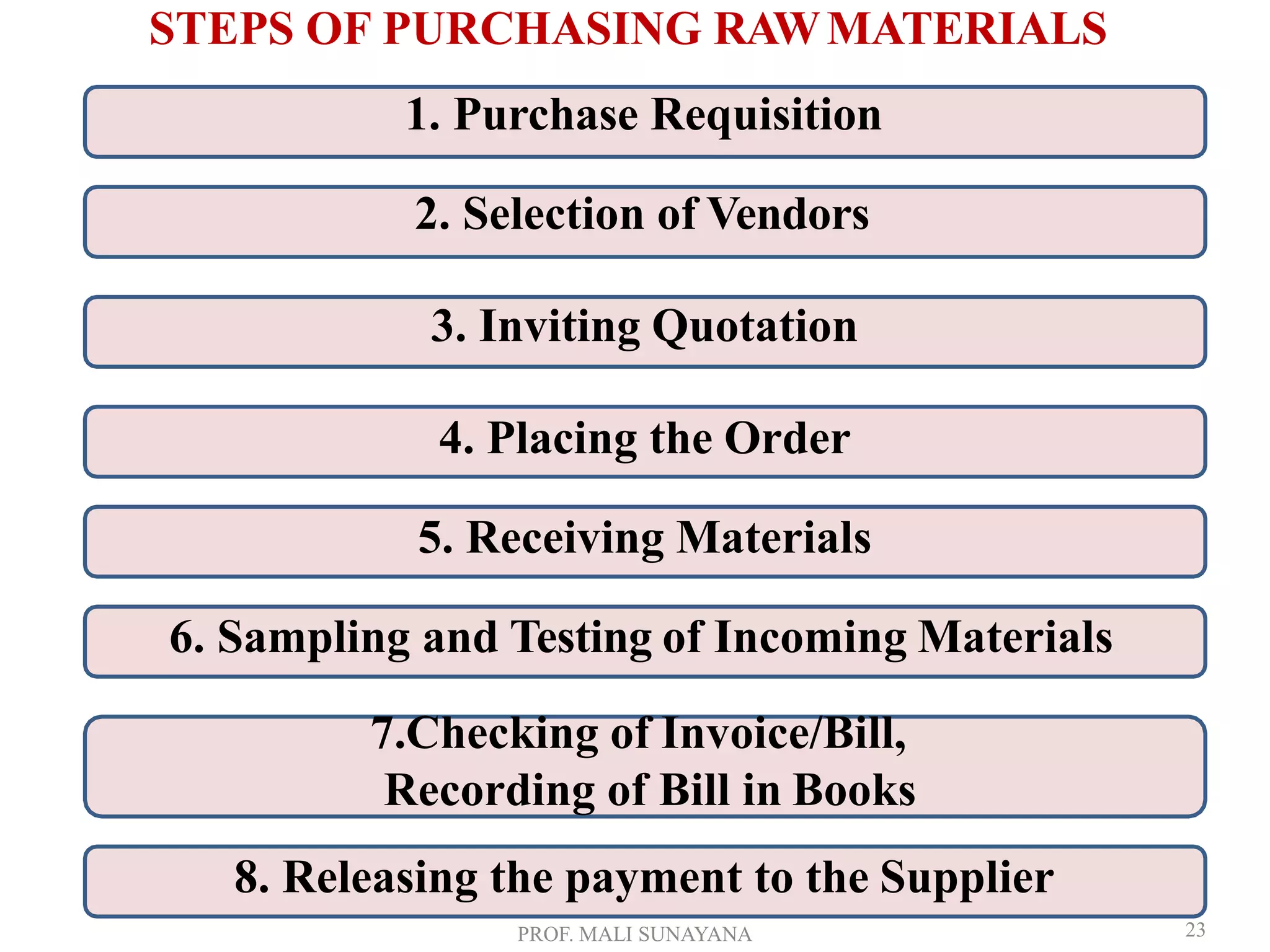 Equipments And Raw Material | PPTX