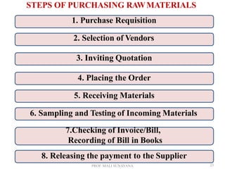 Equipments And Raw Material | PPTX