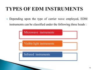 9. MORDAN SURVEYING INSTRUMENTS (SUR) 3140601 GTU | PPTX