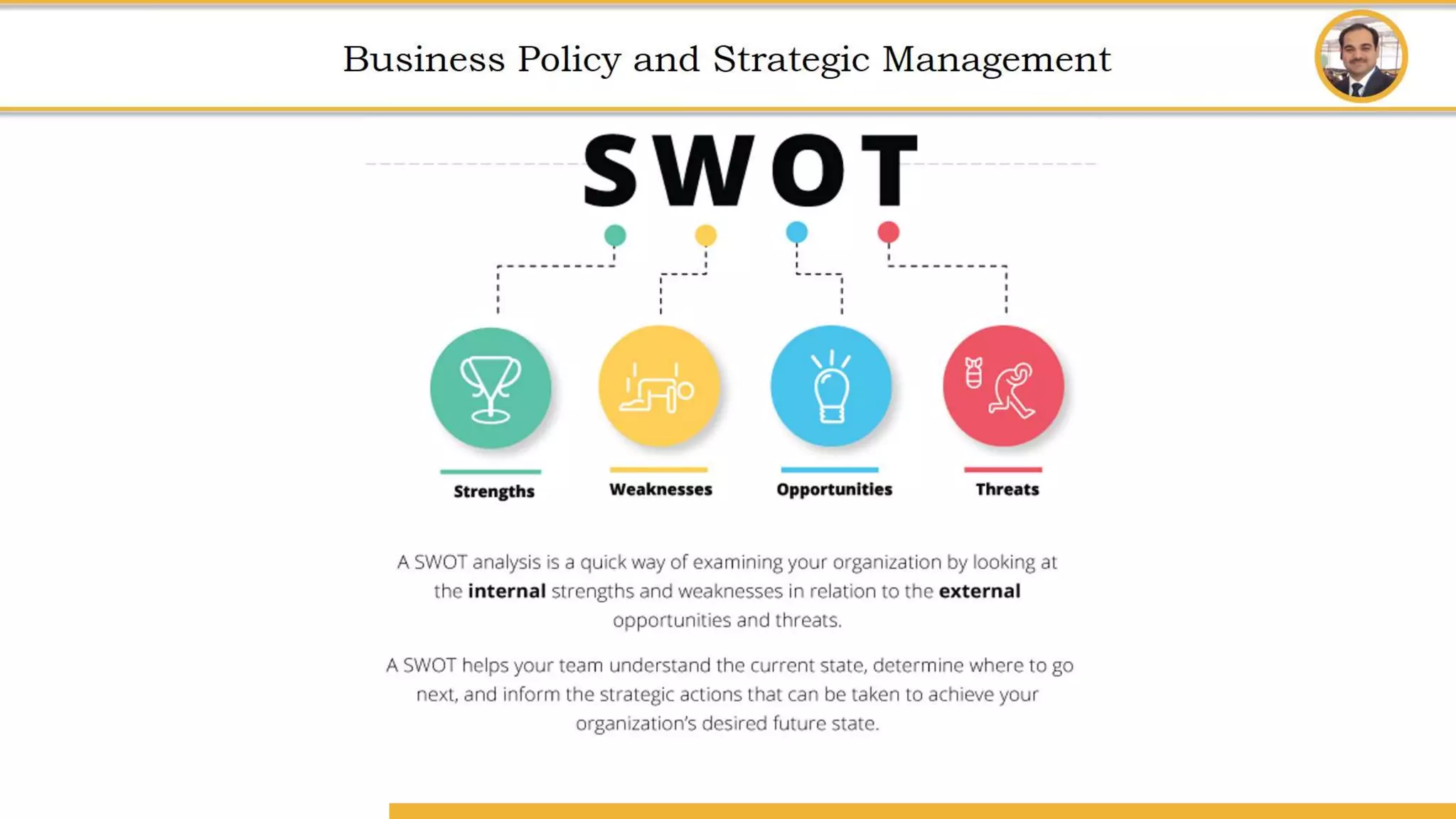BPSM9.2 SWOT and PEST Analysis | PPTX