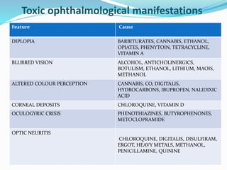 Identification of poisoning-EM ANDHRA2021 | PPTX