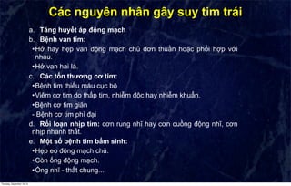 CHẨN ĐOÁN VÀ ĐIỀU TRỊ SUY TIM | PDF