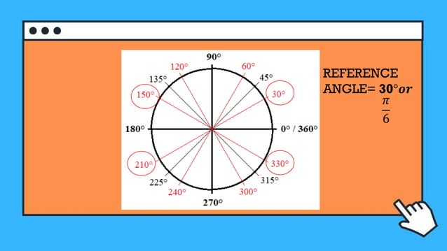Circular Functions | PDF