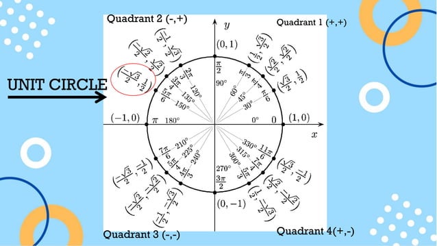 Circular Functions | PDF