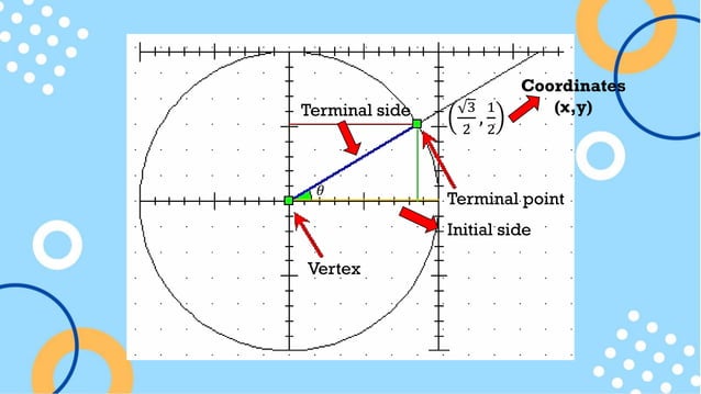 Circular Functions | PDF