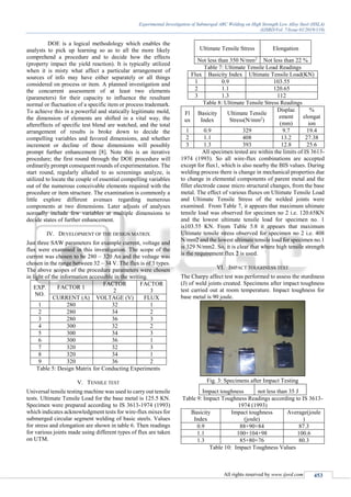 experimental investigation of submerged arc welding on high strength low alloy steel (hsla ...