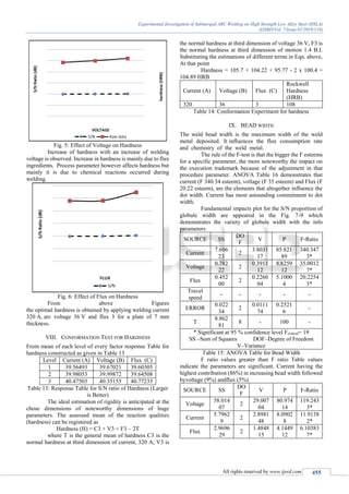 experimental investigation of submerged arc welding on high strength low alloy steel (hsla ...