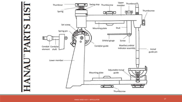 Hanau Wide Vue II Articulator | PPTX
