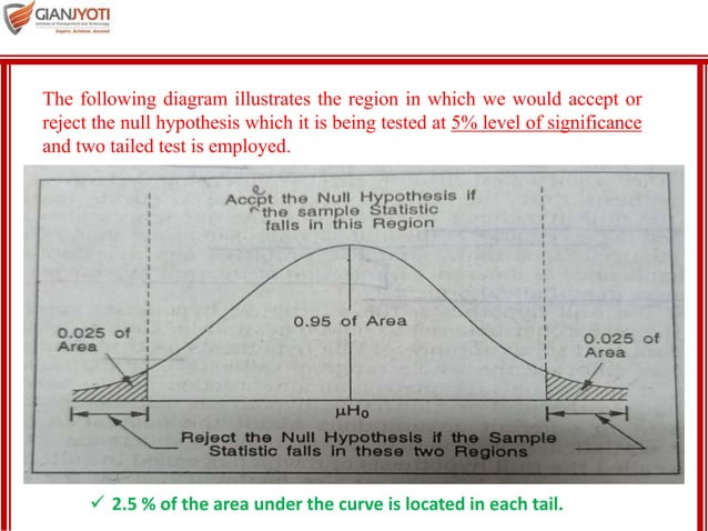 Statistical Inference Concept Procedure Of Hypothesis Testing Ppt