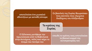 κεφαλαιο 9. ΤΑ ΕΛΛΗΝΙΣΤΙΚΑ ΒΑΣΙΛΕΙΑ | PPTX