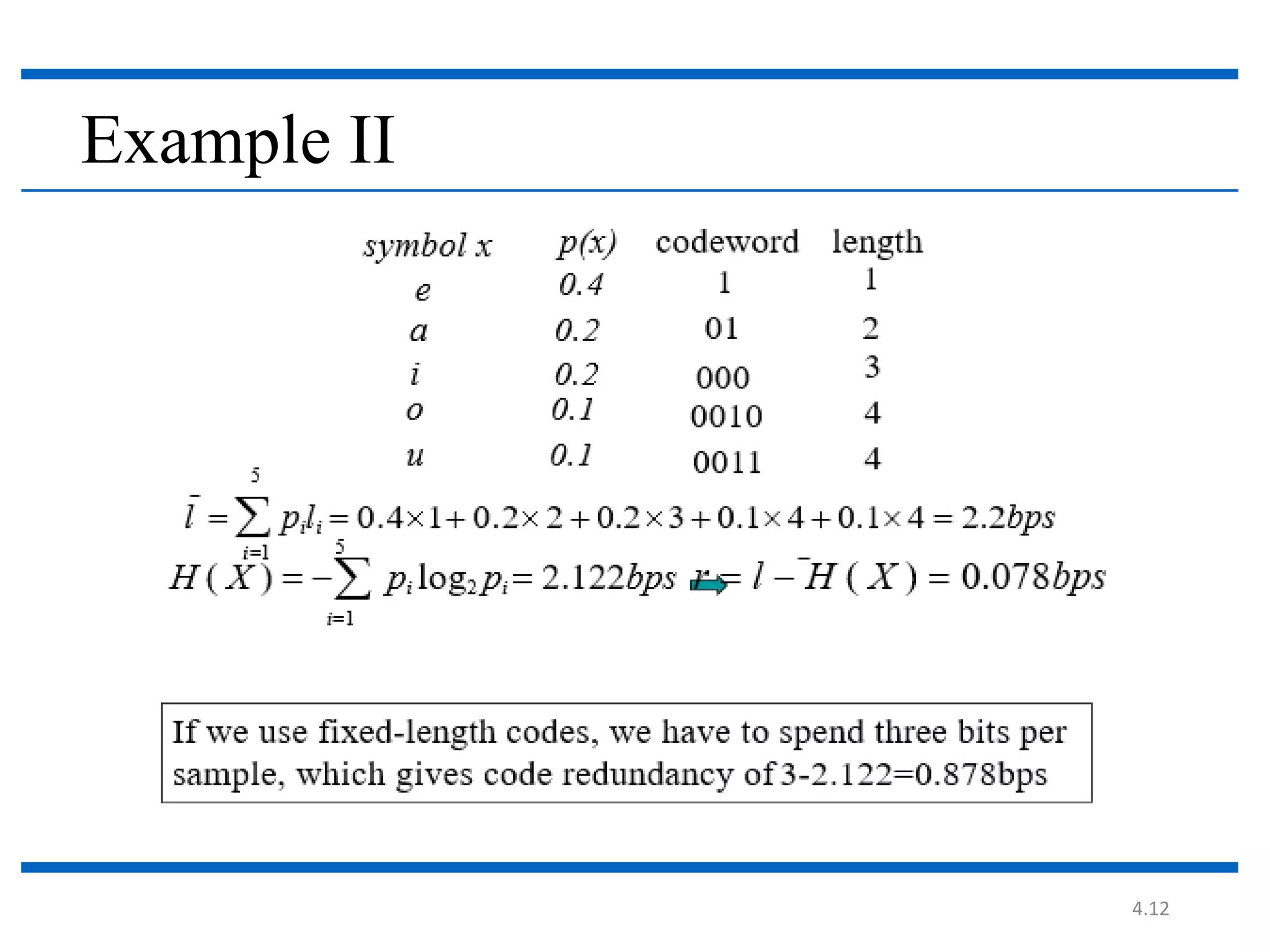 9. hofman coding in DIP | PPTX