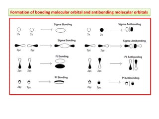 Molecular Orbital Theory | PDF