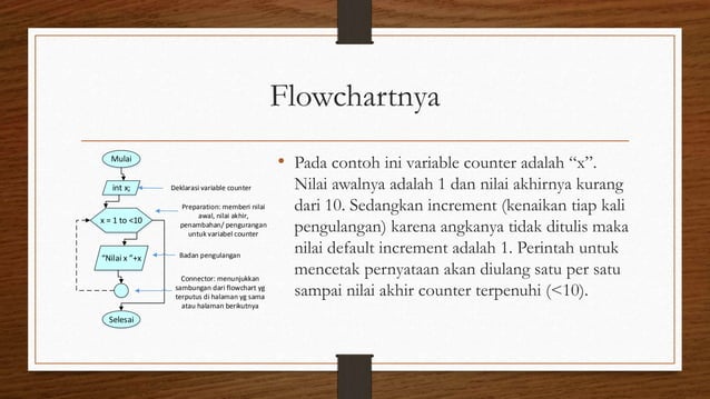 9. algoritma perulangan pada java | PPTX