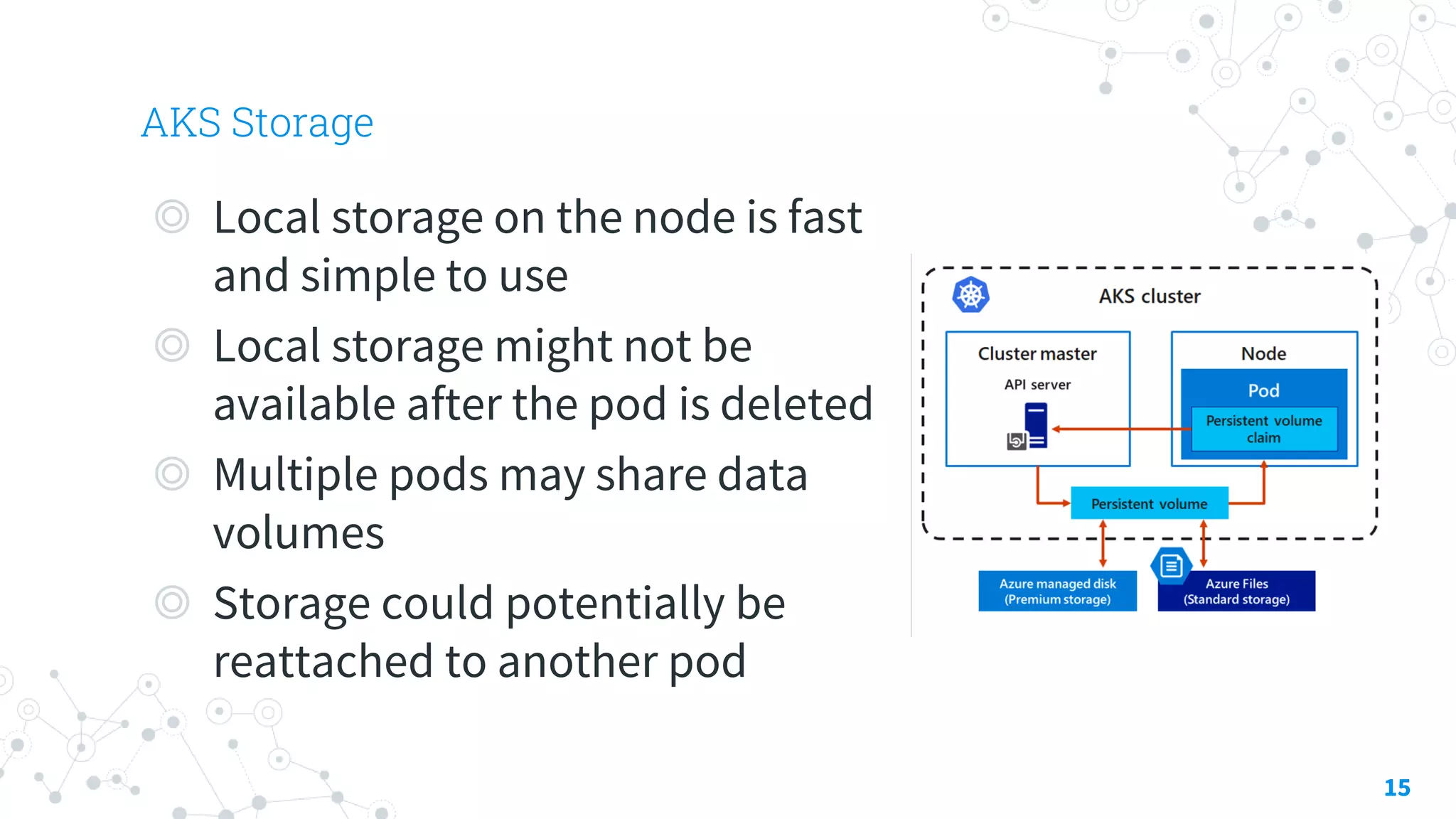 Compute Security Container Security Ppt