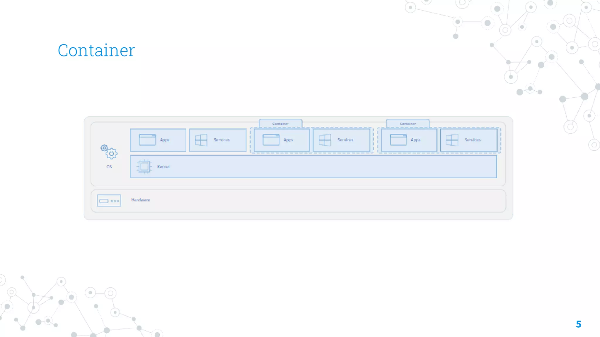 Compute Security Container Security Ppt