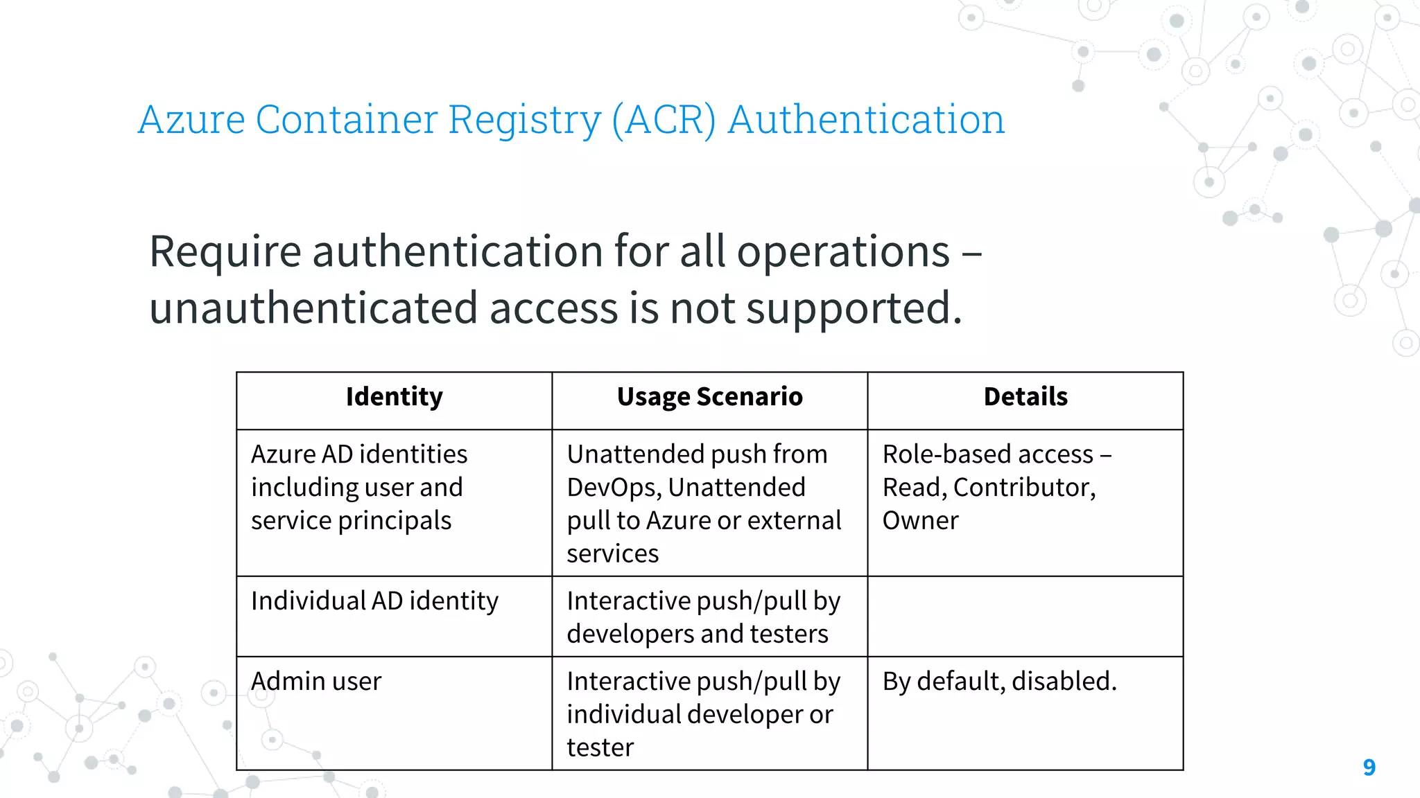 Compute Security Container Security Ppt
