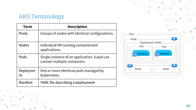Compute Security Container Security Ppt