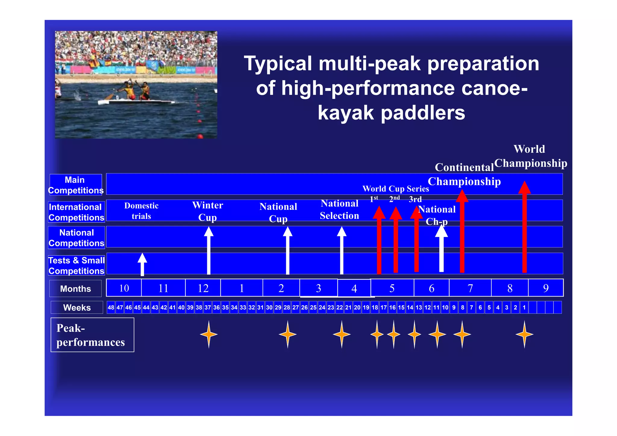 block periodization by vladimir b. issurin | PDF