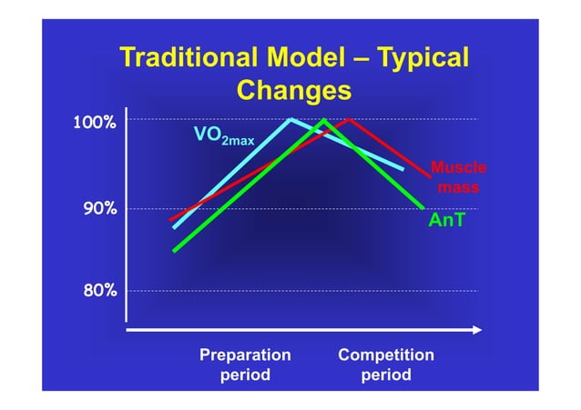 block periodization by vladimir b. issurin | PDF | Swimming | Sports