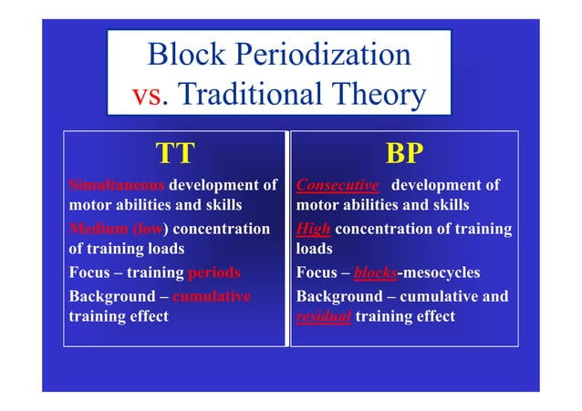 block periodization by vladimir b. issurin | PDF | Swimming | Sports