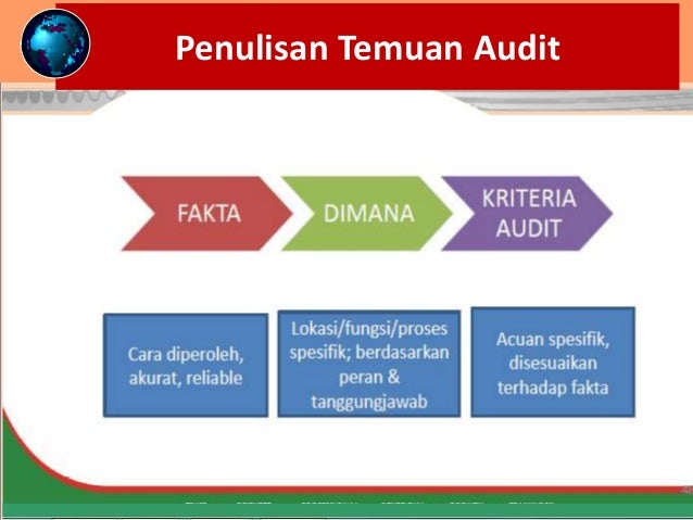 Penulisan Temuan, Pembuatan Laporan Hasil Audit dan Tindak lanjut Audit _"AUDIT SISTEM MANAJEMEN ...