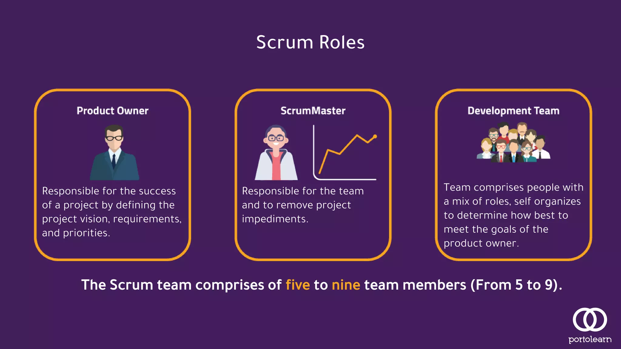 Methodologies, frameworks, and processes Part 2 | PDF