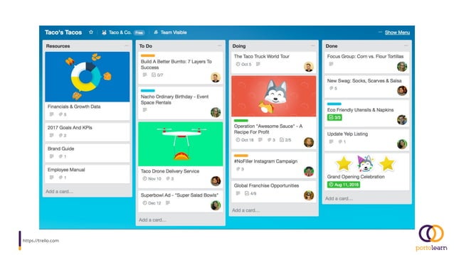 Methodologies, frameworks, and processes Part 5 | PDF
