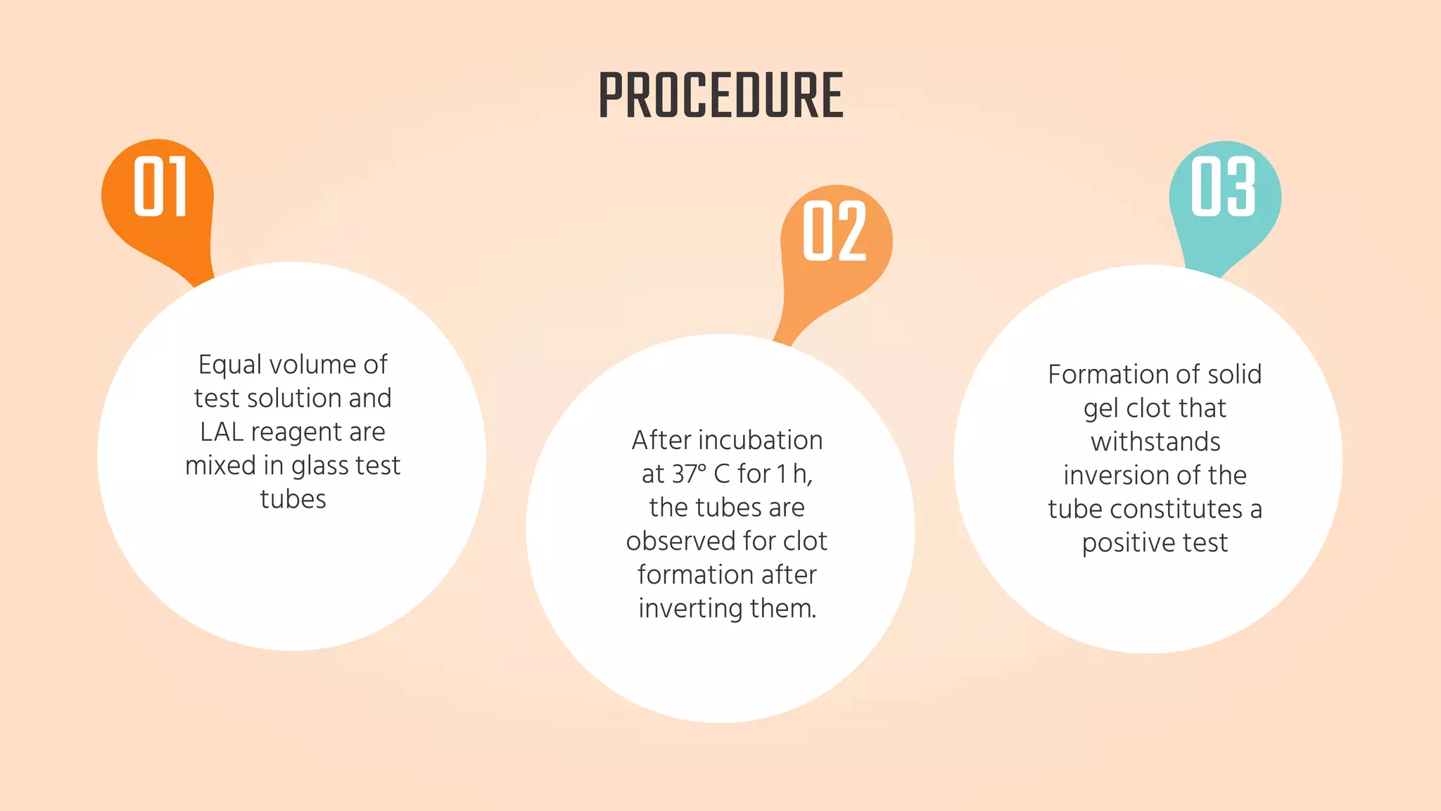 LIMULUS AMEBOCYTE LYSATE TEST | PPTX