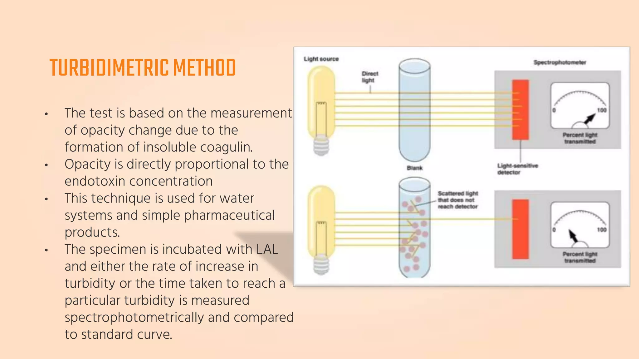 LIMULUS AMEBOCYTE LYSATE TEST | PPTX