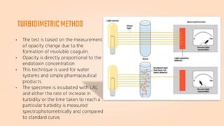 LIMULUS AMEBOCYTE LYSATE TEST | PPTX