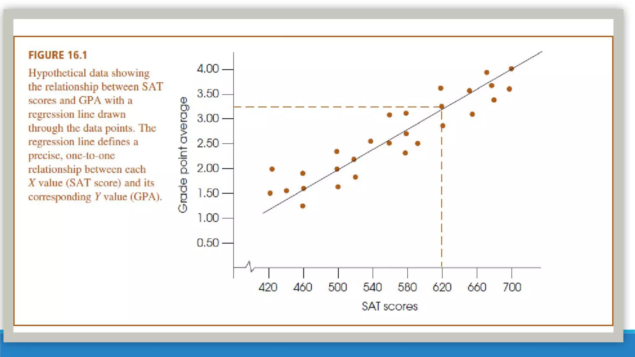 9. parametric regression | PDF